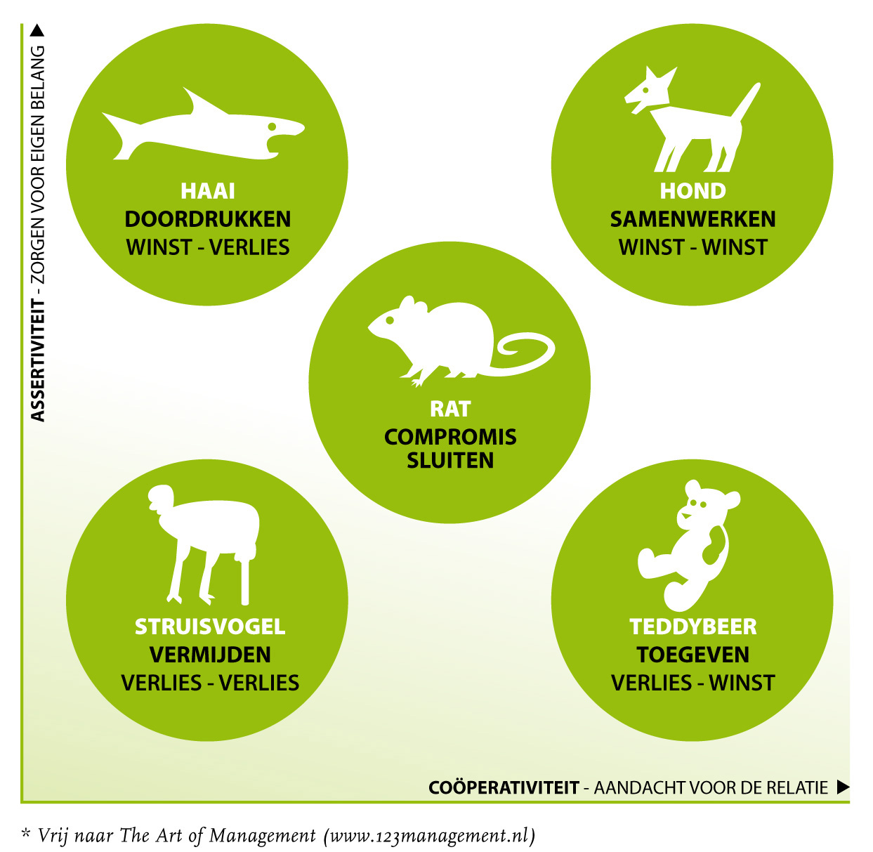 Help! ik coach conflicten